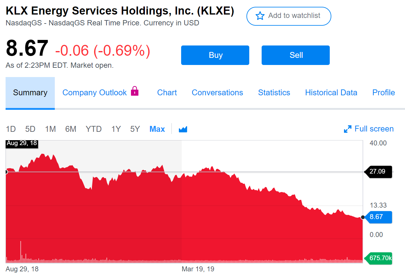 Анализ KLX Energy Services